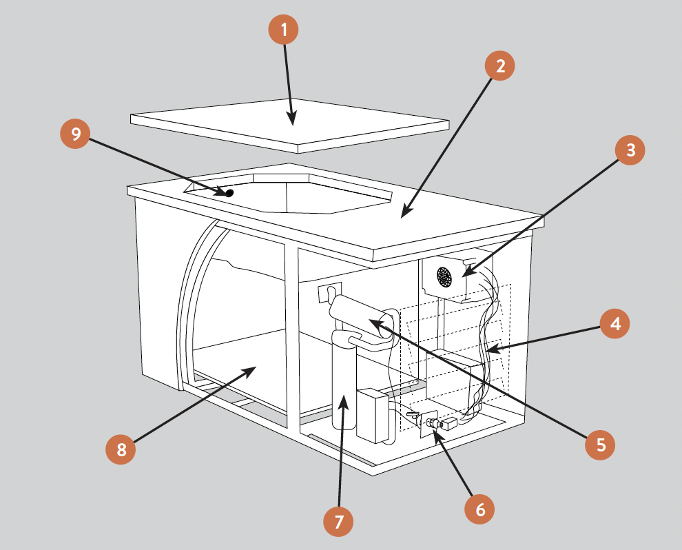HOME Ice Bath: Setting up for the first time