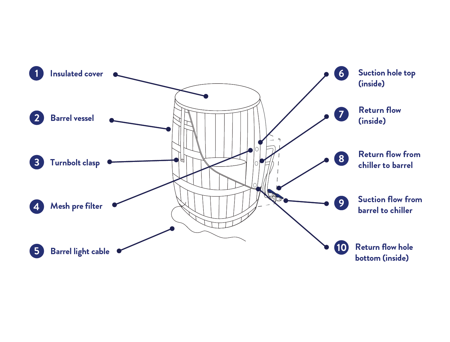 Pro v2 Maintenance Manual
