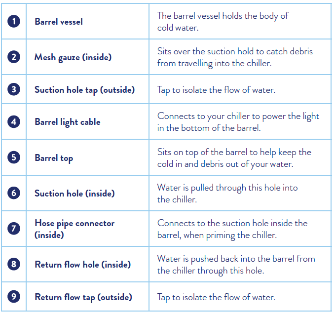 HOME Barrel & Chiller ARCHIVE: Setting up for the first time (v2.6)